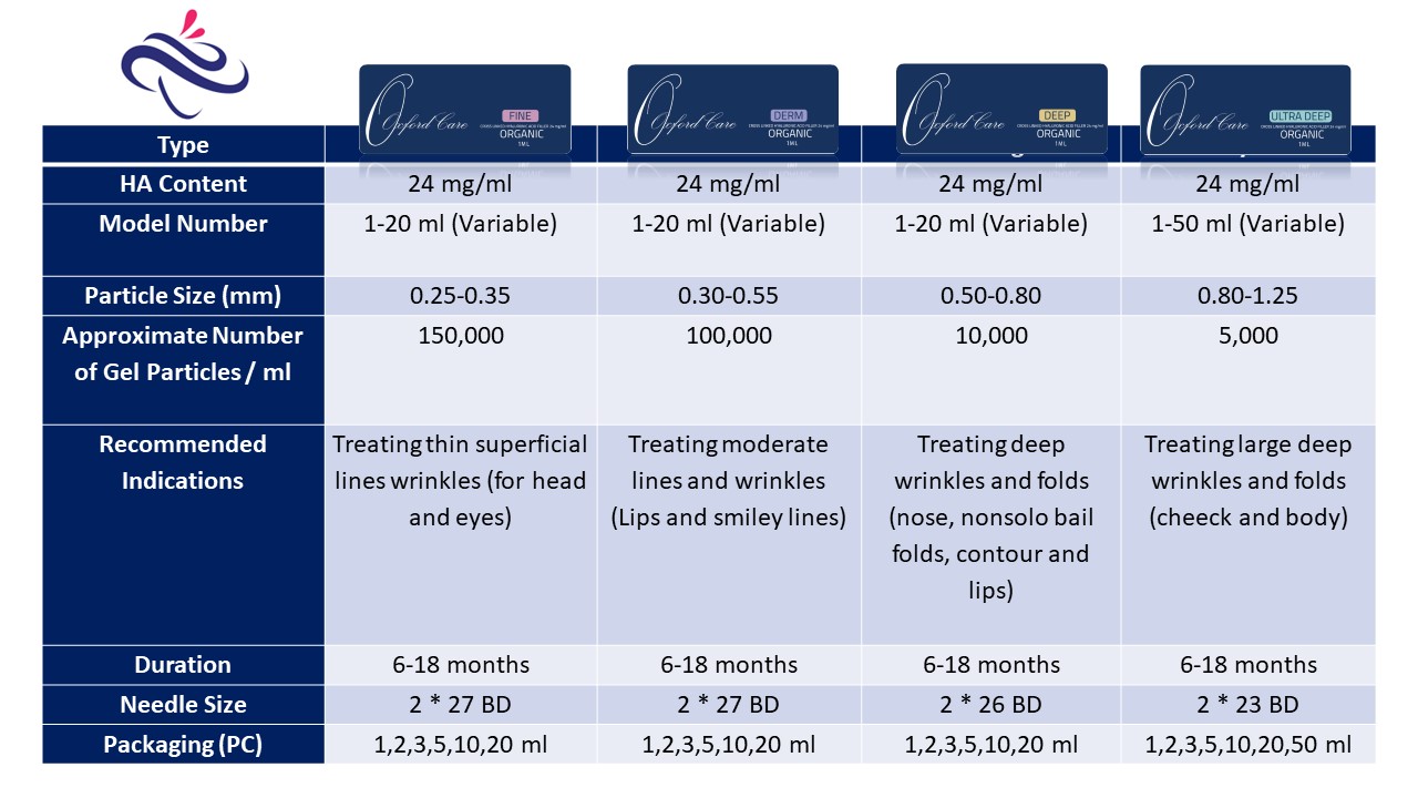 Oxford HA Fillers – Oxford Care